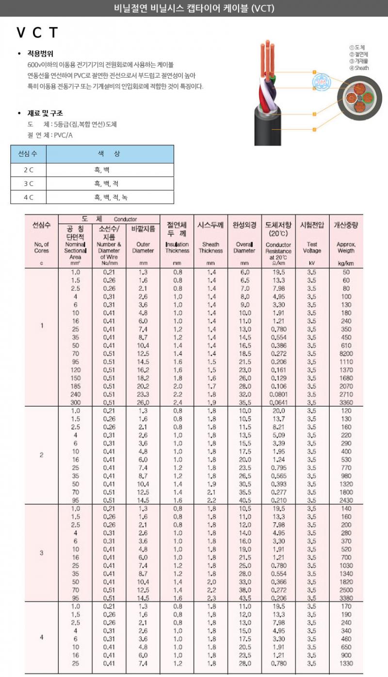비닐캡타이어케이블(IEC VCT) 4SQ*3C (단위:M) 상품상세