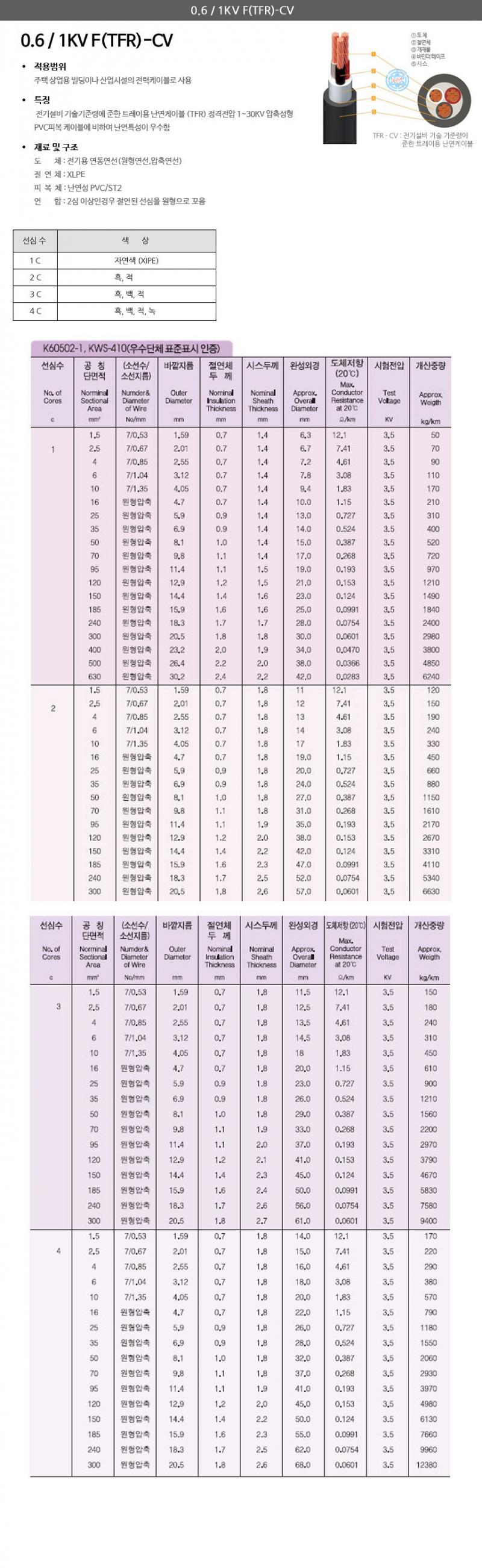전력케이블(TFR-CV) 6SQ*2C , 단위(M)