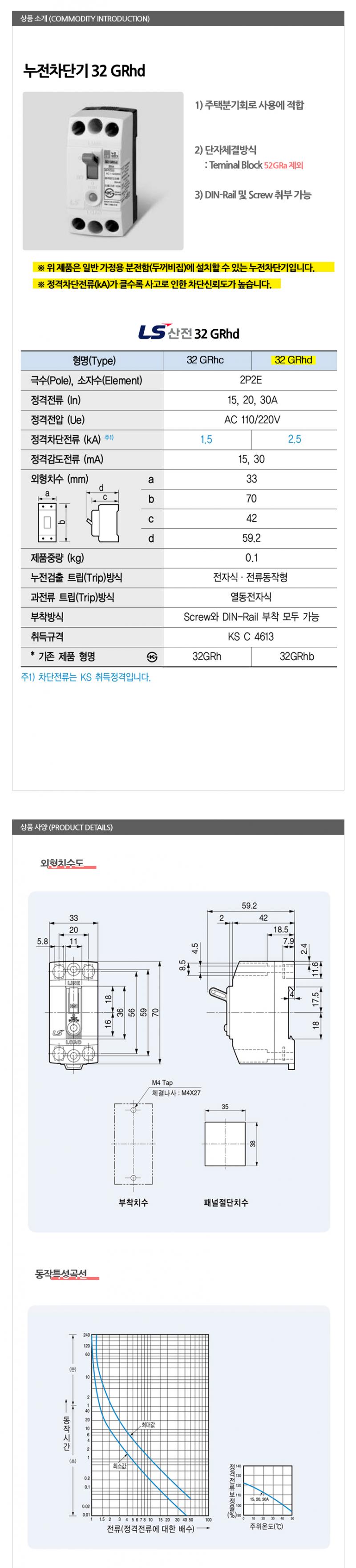 [LS]누전차단기 32GRhs 2P 20A 2.5KA 고감도(소) 상품상세