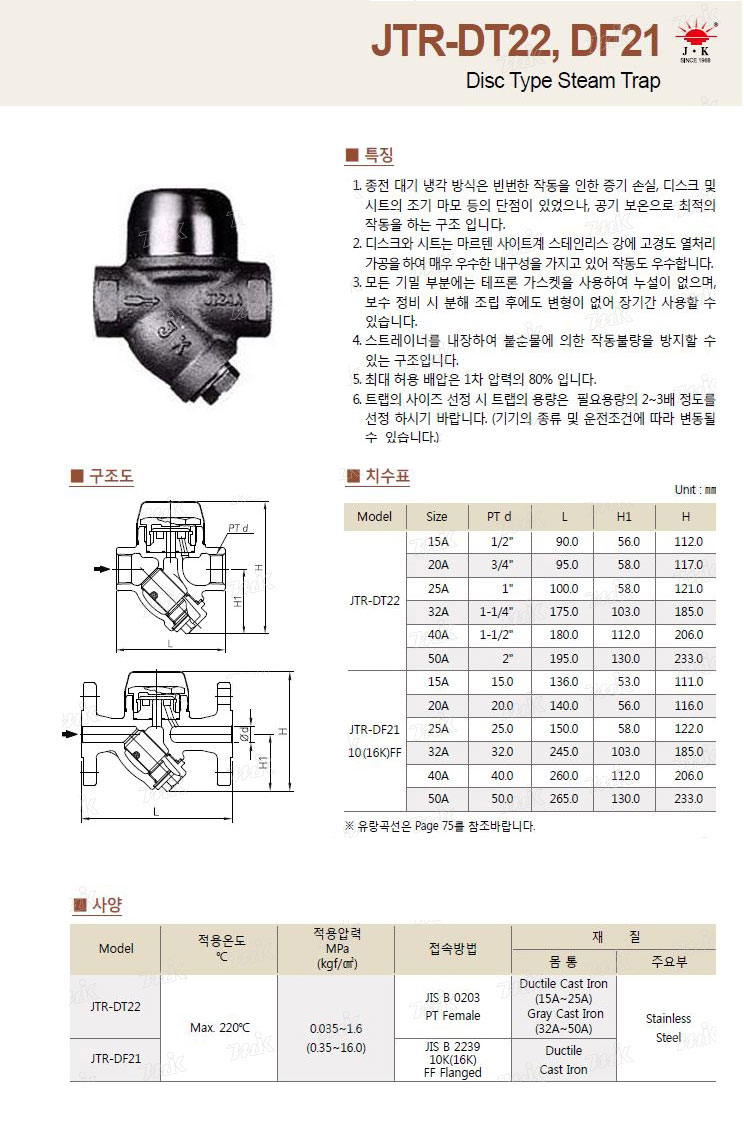 디스크트랩 (나사식) JTR-DT22 16K