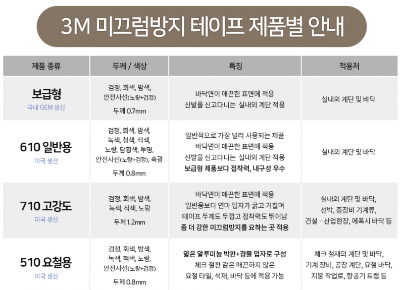 [3M]논슬립테이프 50mm*18M 흑색 일반용