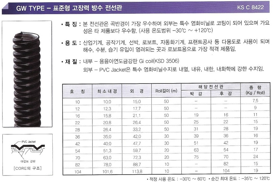 GW후렉시블 28MM*50M 방수