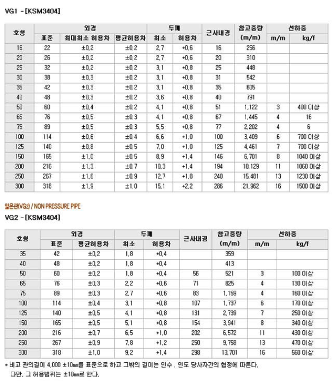 PVC파이프 (KS VG2 4M)