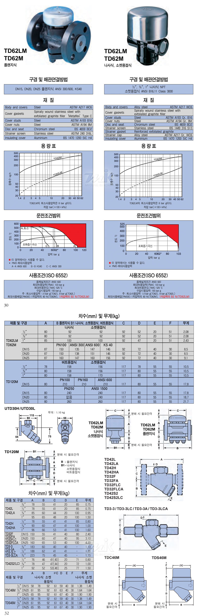 디스크트랩 TD62LM (F) 상품상세