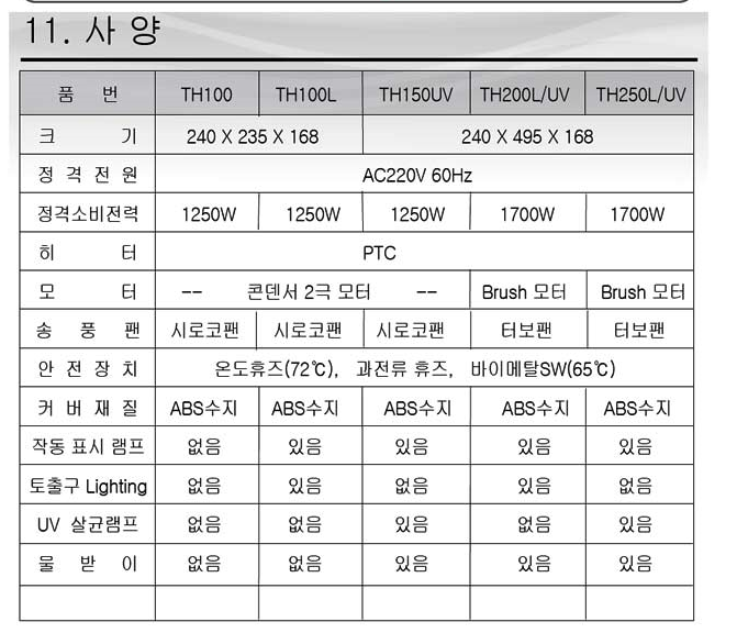 [자바]초고속핸드드라이기 TH250 UVW