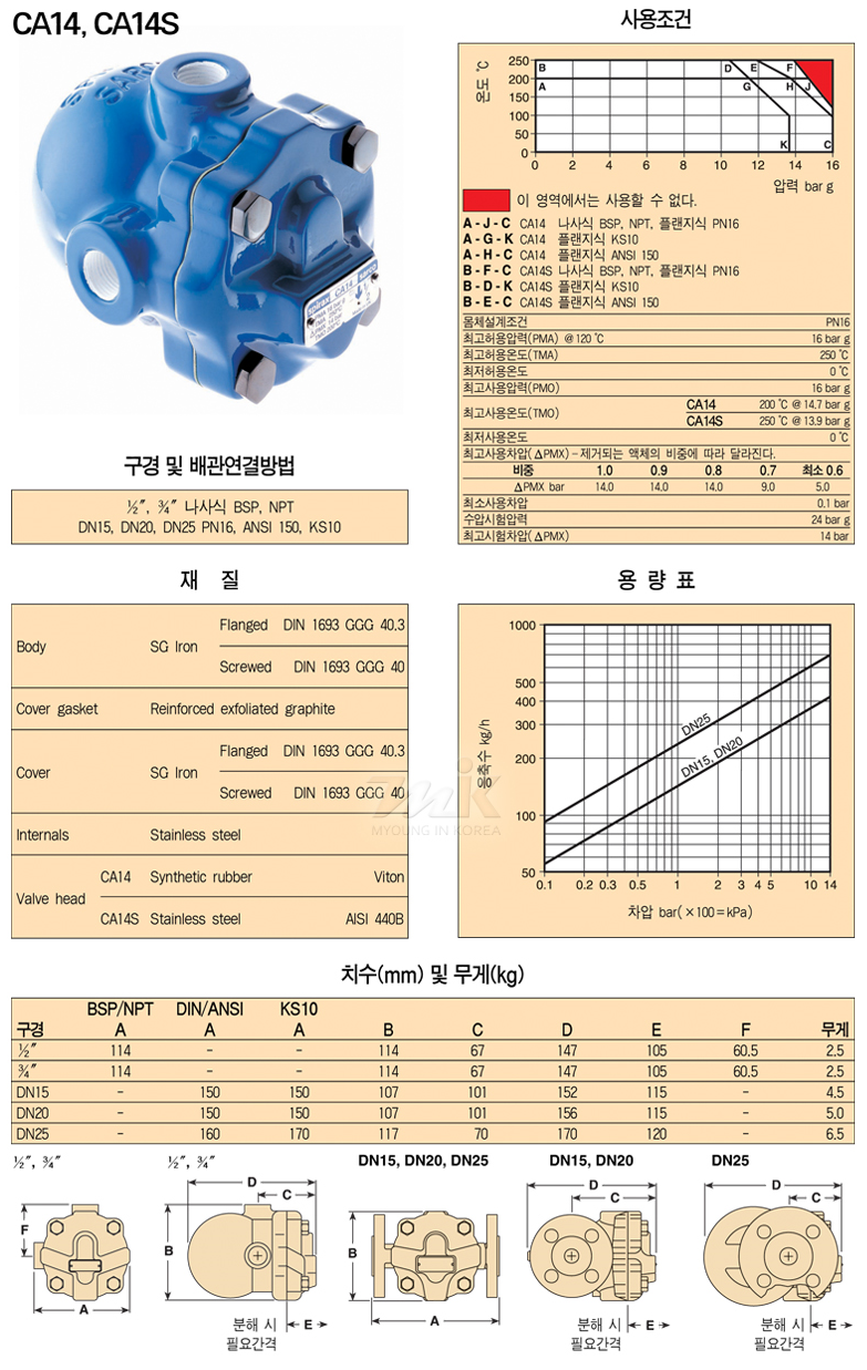 [스파렉스사코]가스트랩 CA14 (S)